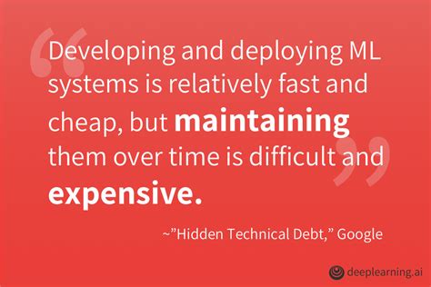 Deeplearning Ai On Linkedin Techrec