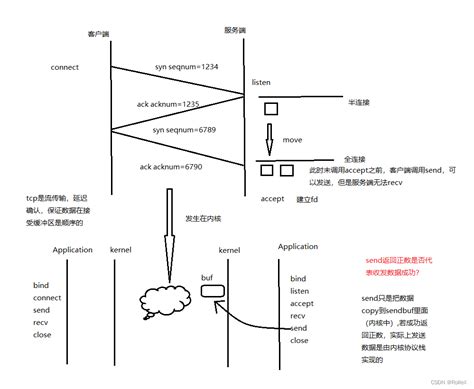 Tcp与udp深入解析 Csdn博客