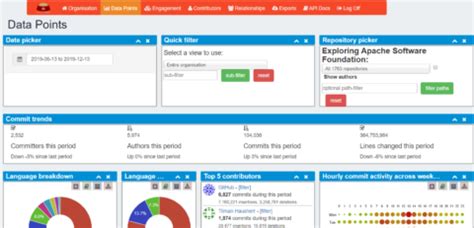 Tools To Help You Mine And Analyze Github And Git Data