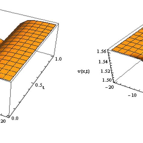 Surface Solutions Obtained By Conformable Laplace Homotopy Perturbation