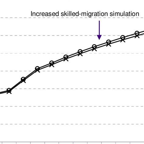 Real GNP Per Capita Index Download Scientific Diagram