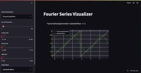 Abhimanyu Bhowmik På Linkedin Fouriertransform Fft Visualization
