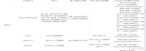 探秘 Java 常用工具类:提升开发效率的利器 Csdn博客 探秘 Java 常用工具类:提升开发效率的利器 Csdn博客