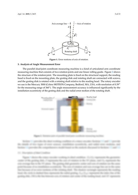 SOLUTION Encoder Error Analysis Studypool