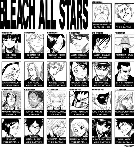 Matsumoto Rangiku Sui Feng Kurotsuchi Nemu Unohana Retsu Hitsugaya