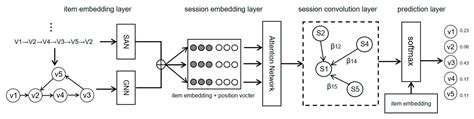 Applied Sciences Free Full Text Session Enhanced Graph Neural