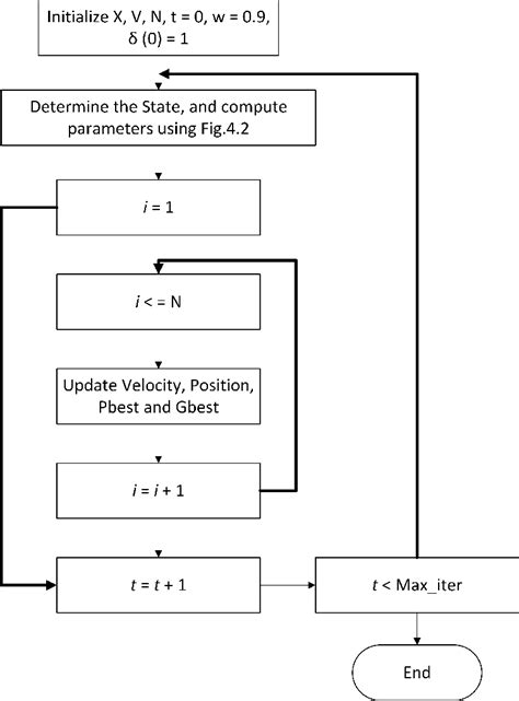 n state switching pso algorithm flowchart download scientific diagram