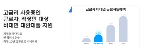 대출 신청하기 간편대출