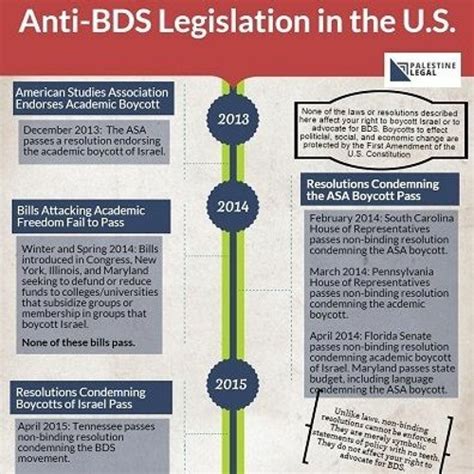 Stream Asima Silva Listen To Anti Bds Legislation Playlist Online For Free On Soundcloud