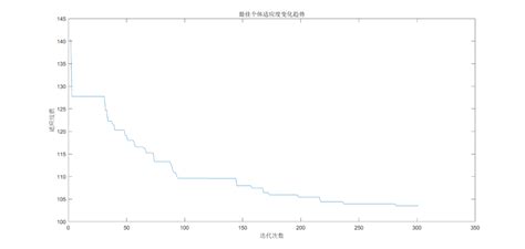 优化算法 蚁群算法求解三维路径规划问题（附matlab代码） 知乎
