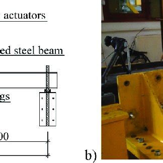 Steel Beams Test Setup Scheme A Beam S On The Testing Stand B Download Scientific