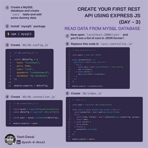 Yash Desai On Linkedin Expressjs Nodejs Restapi Server
