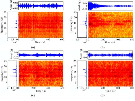 Figure 8 From A Vibration Based Structural Health Monitoring System For Transmission Line Towers