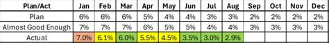 The Bowler Chart—caveats And Improvements