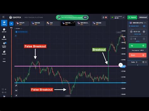 Live Quotex Trading Quotex 1 Min Strategy How To Predict Next
