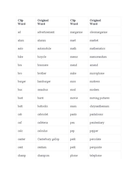 Clipped Words Pdf Young Adult