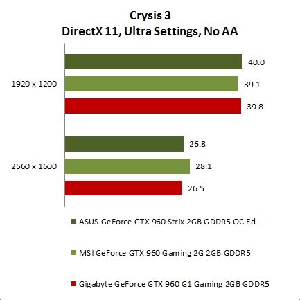 Results And Conclusion Nvidia Geforce Gtx Way Custom Card Shootout Hardwarezone Com Sg