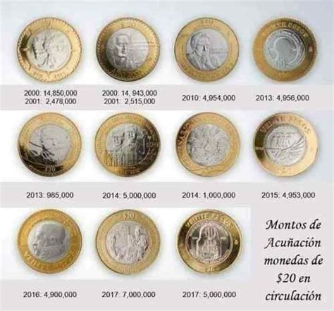Valor Libro De Precios De Monedas Antiguas Mexicanas Libros Famosos