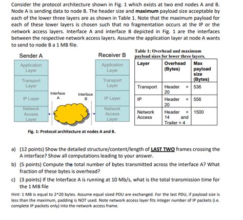 Solved 1 Show The Detailed Structurecontentlength Of Last