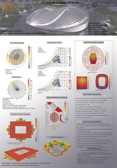 Thermal Analysis Panel