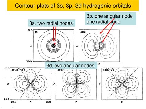 Lecture 4 January 14 2011 Aufbau Principle Atoms Ppt Download Lecture 4 January 14 2011 Aufbau Principle Atoms Ppt Download