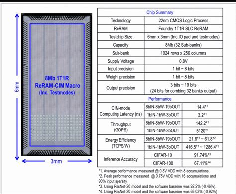 Artificial Intelligence Page Research Taiwan Semiconductor Manufacturing Company TSMC English