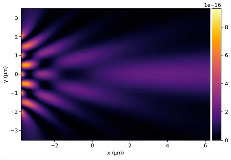 Python Tutorial Example For Finite Grating By Oskooi Pull Request