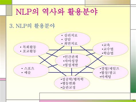 ppt nlp 를 활용한 학생상담기법 neuro linguistic programming 신경언어 프로그래밍