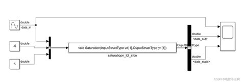 Simulink 导入运行自定义的c文件simulink Legacy C Code Csdn博客