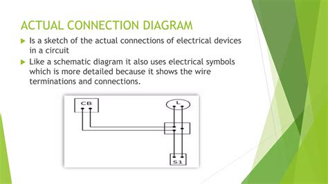 Wiring Diagram PPTX