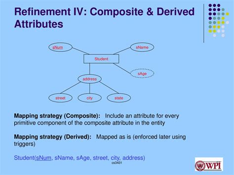 Translating Er Schema To Relational Model Ppt Download