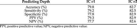 diagnostic performance for depth prediction of image classifier ic v1