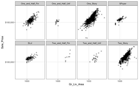 Visual Data Exploration · Uc Business Analytics R Programming Guide