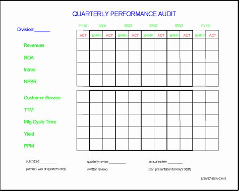 Employee Scorecard Template Excel New Employee Performance Scorecard Template Excel Templates
