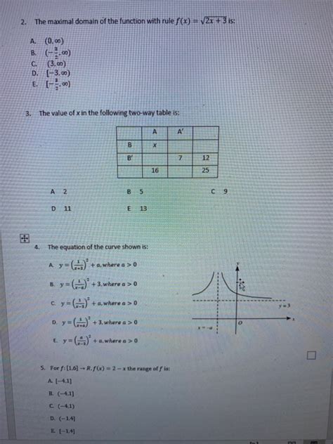 solved 2 the maximal domain of the function with rule f x