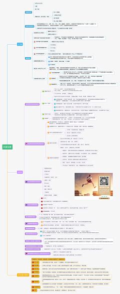 教程—知识点 思维导图 花瓣网陪你做生活的设计师 抖音运营思维导图