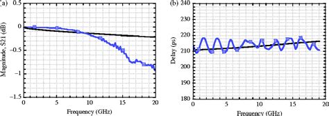 Figure 11 From Optical Front End For Soft Decision Ldpc Codes In