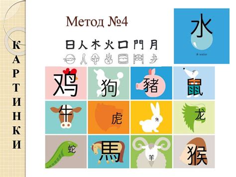 Методы изучения китайского языка и запоминания иероглифов презентация онлайн