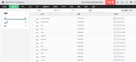 带宽管理 带宽管理软件 — Manageengine Netflow Analyzer