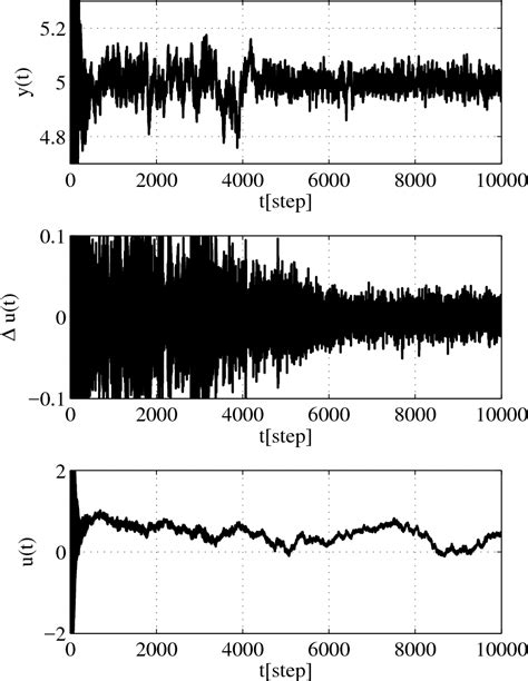 Figure 11 From Design Of Smart Adaptive Control Systems Semantic Scholar