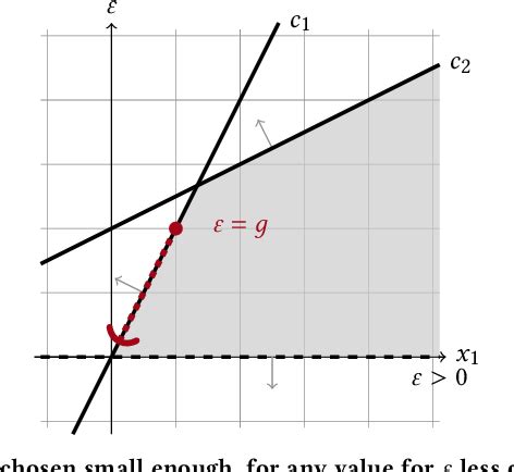 Figure From Extending The Fundamental Theorem Of Linear Programming For Strict Inequalities