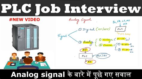 Plc Interview Questions Plc Job Interview Questions And Answer Youtube