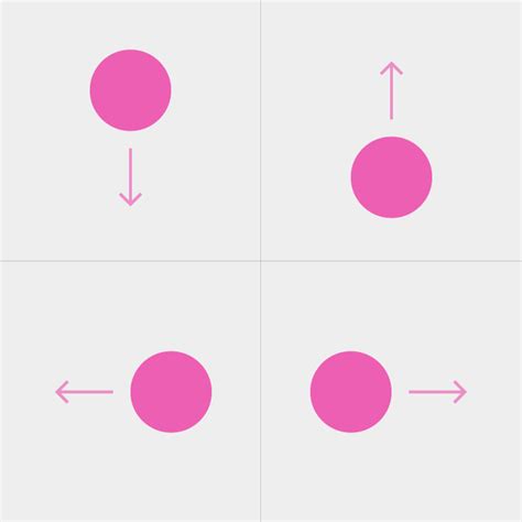 Gestures Patterns Material Design