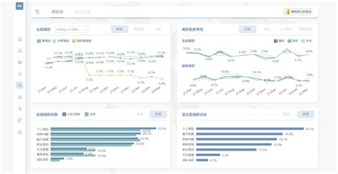 和大家一起赏析 Power Bi 可视化大赛获奖作品 技术圈