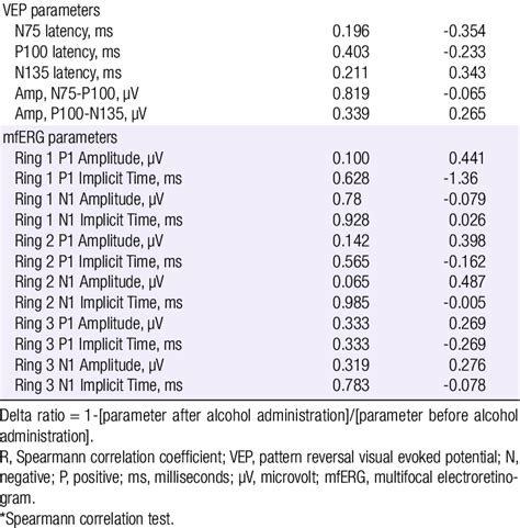 Spearman Correlation Analysis Between Blood Alcohol Concentration And