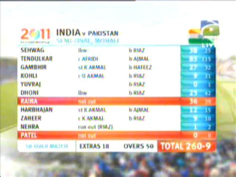 Cricket World Cup Boom Boom Afridi Points Table Cric Info Information CWC Second Semi