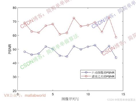 基于图像模糊度统计和盲卷积滤波的图像去模糊算法matlab仿真求模糊核matlab Csdn博客