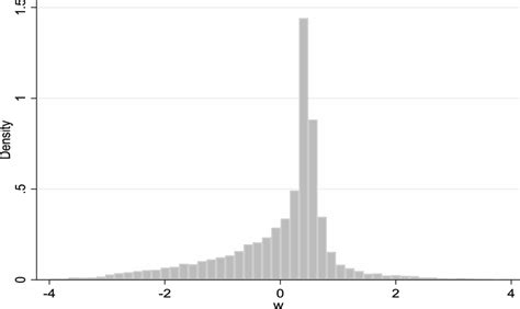 Histogram Of Standardized Disease Download Scientific Diagram