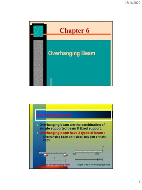Overhanging Beam Pdf