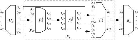 Partition Of Transformation Fsdocumentclass 12pt Minimal